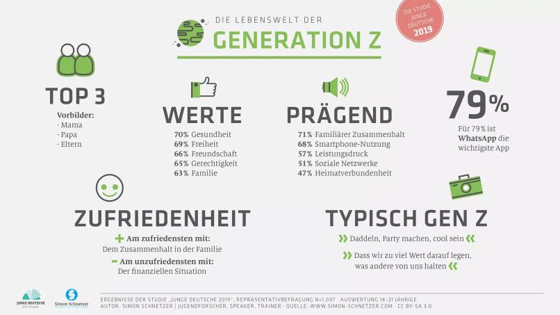 Generation Z: Karriere mit Sinn oder Klima retten? | get in IT