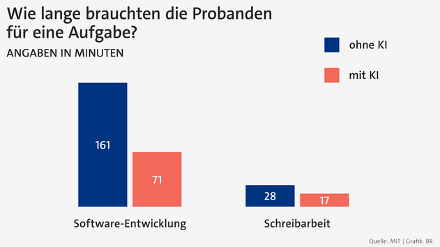 ChatGPT in der Softwareentwicklung | get in IT